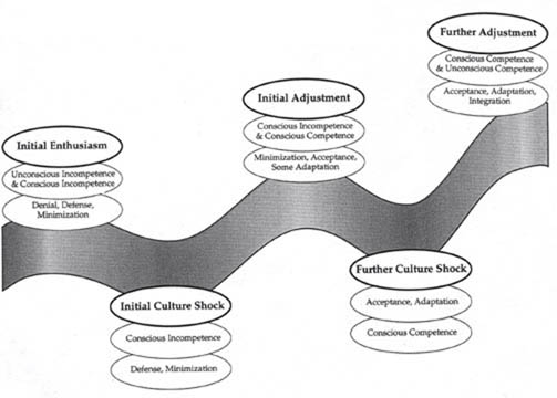 Peace Corps | World Wise Schools | Teaching About Culture | Culture ...